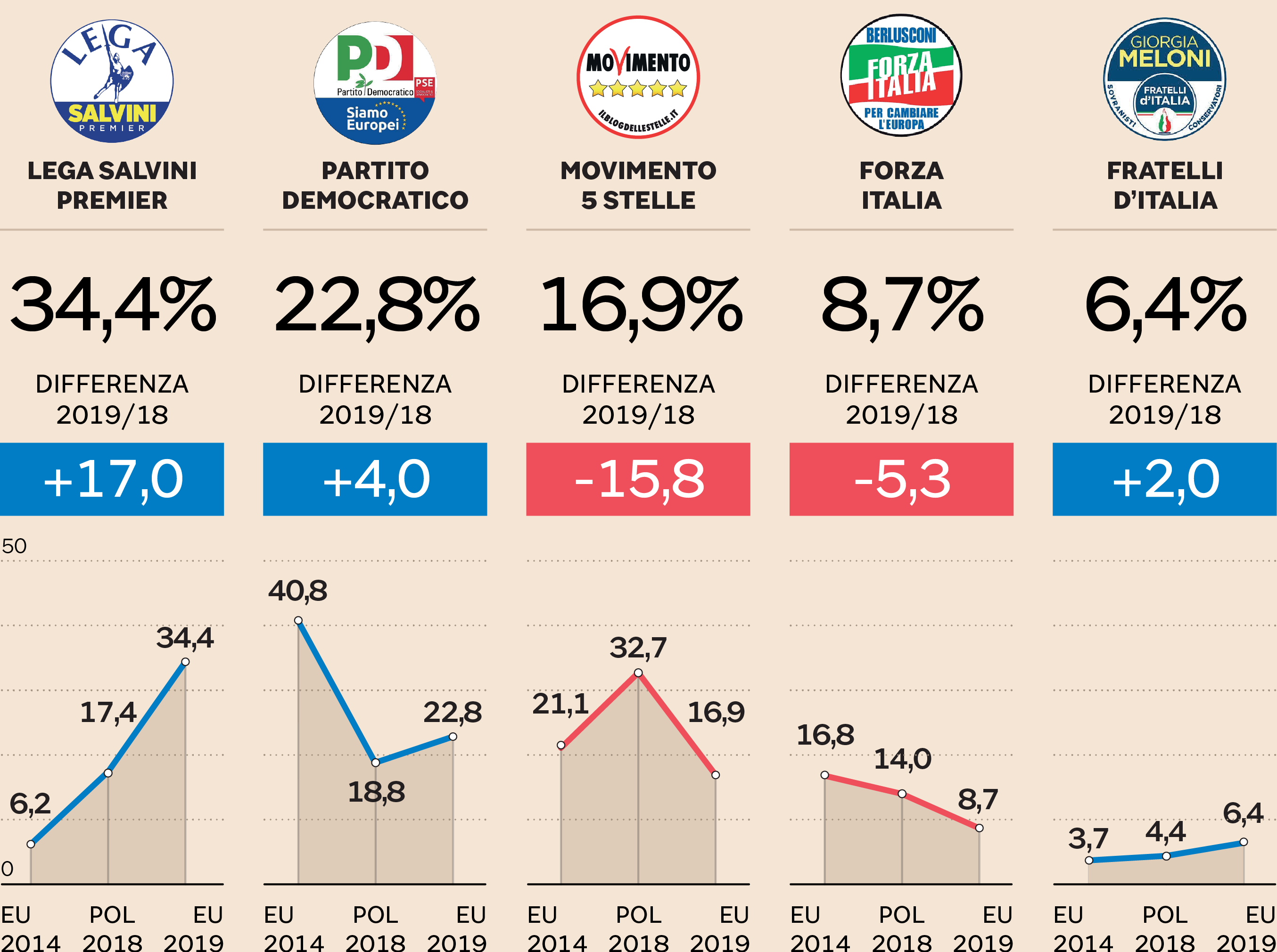 Lanalisi Del Voto Europeo Weeklymagazine
